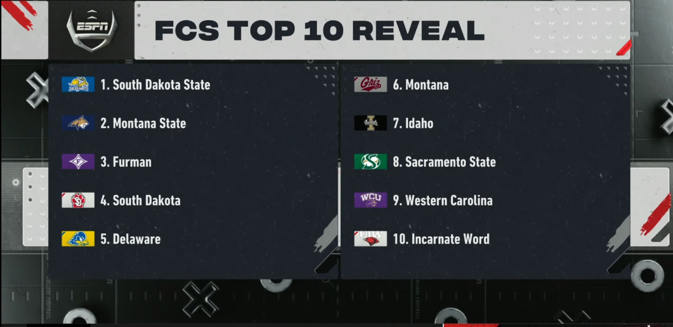 FCS Playoff Committee Reveals Top 10 Ranking - HERO Sports